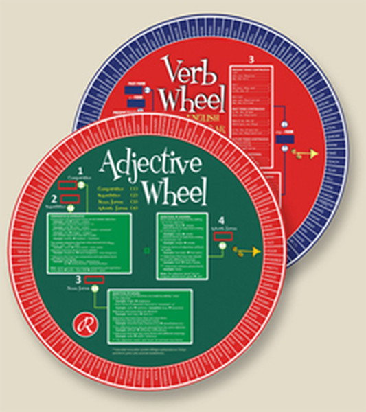 Reading wheel